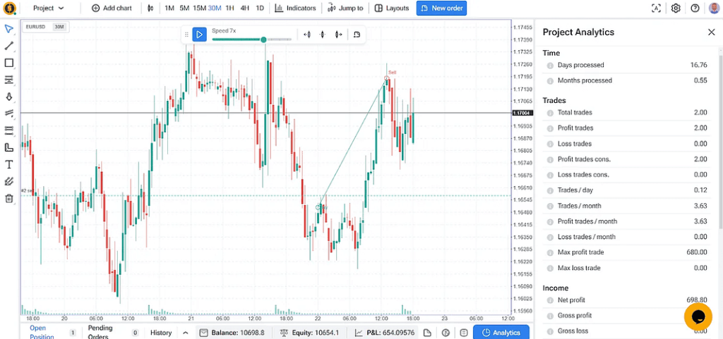 Commodity Trading Simulators for Backtesting | 5 Best tools