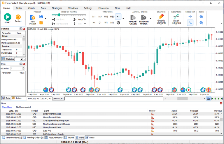Commodity Trading Simulators for Backtesting | 5 Best tools