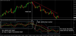 Traders Dynamic Index (TDI): Master Trend Analysis