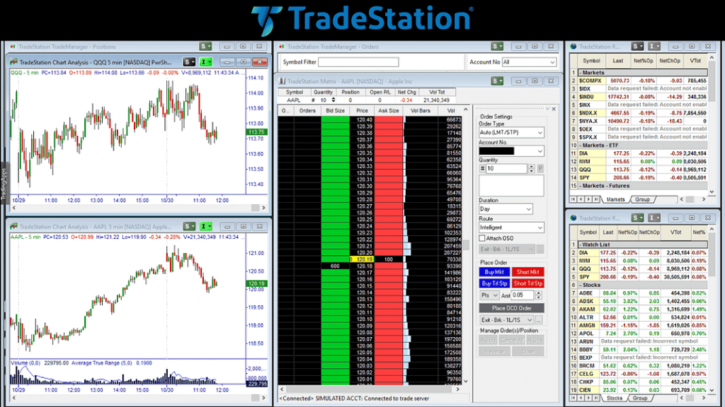 Best Day Trading Simulator for Forex in 2025